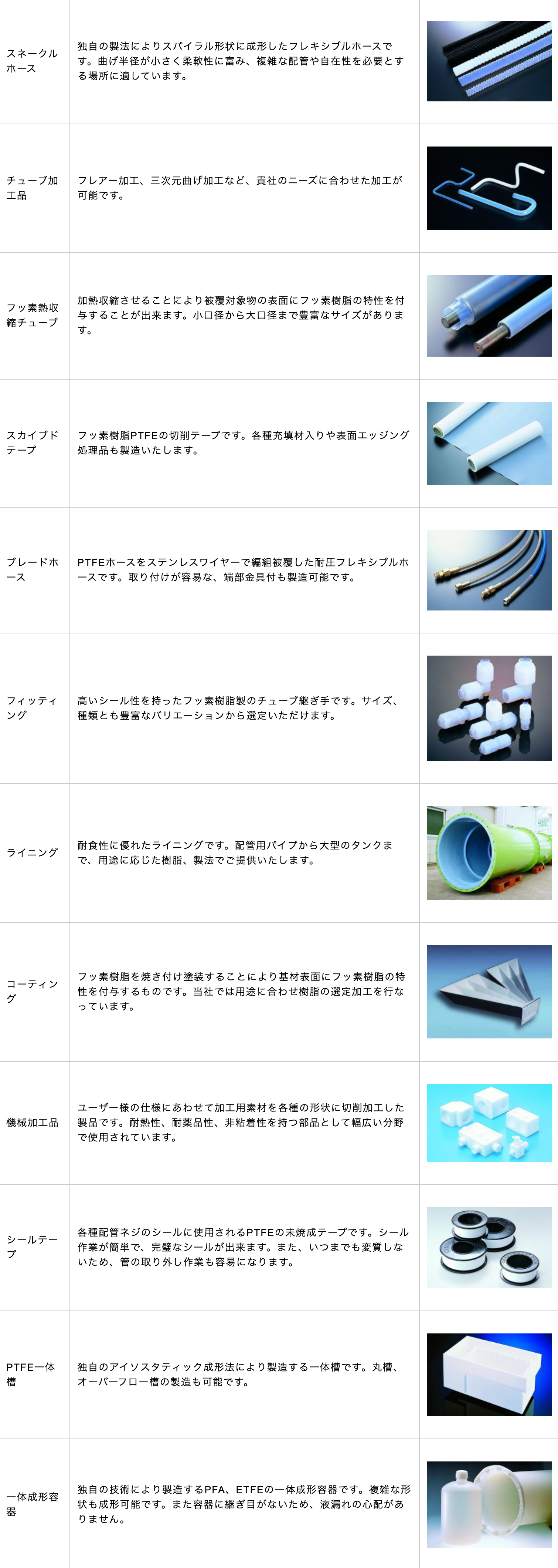 チューコーフロー® Chukoh Flo®～各種成型品～ | 弘栄貿易株式会社