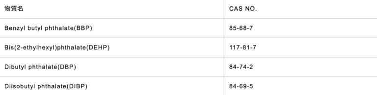 Hexamoll® DINCH®【BASF社製】～最高水準の安全性を提供する非フタル酸系可塑剤～ | 弘栄貿易株式会社