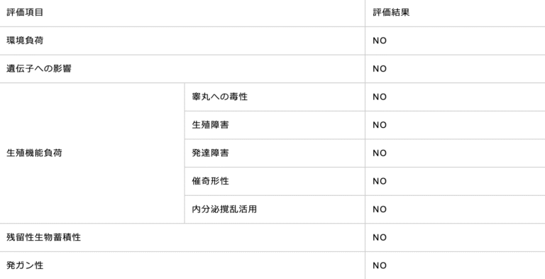 Hexamoll® DINCH®【BASF社製】～最高水準の安全性を提供する非フタル酸系可塑剤～ | 弘栄貿易株式会社