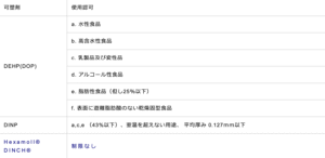 Hexamoll® DINCH®【BASF社製】～最高水準の安全性を提供する非フタル酸系可塑剤～ | 弘栄貿易株式会社