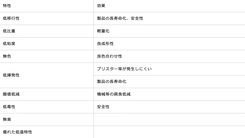 Hexamoll® DINCH®【BASF社製】～最高水準の安全性を提供する非フタル酸系可塑剤～ | 弘栄貿易株式会社