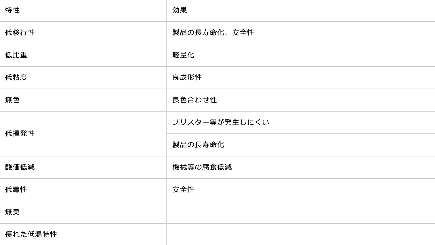 Hexamoll® DINCH®【BASF社製】～最高水準の安全性を提供する非フタル酸系可塑剤～ | 弘栄貿易株式会社