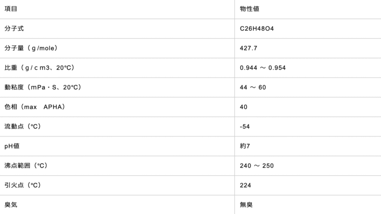 Hexamoll® DINCH®【BASF社製】～最高水準の安全性を提供する非フタル酸系可塑剤～ | 弘栄貿易株式会社