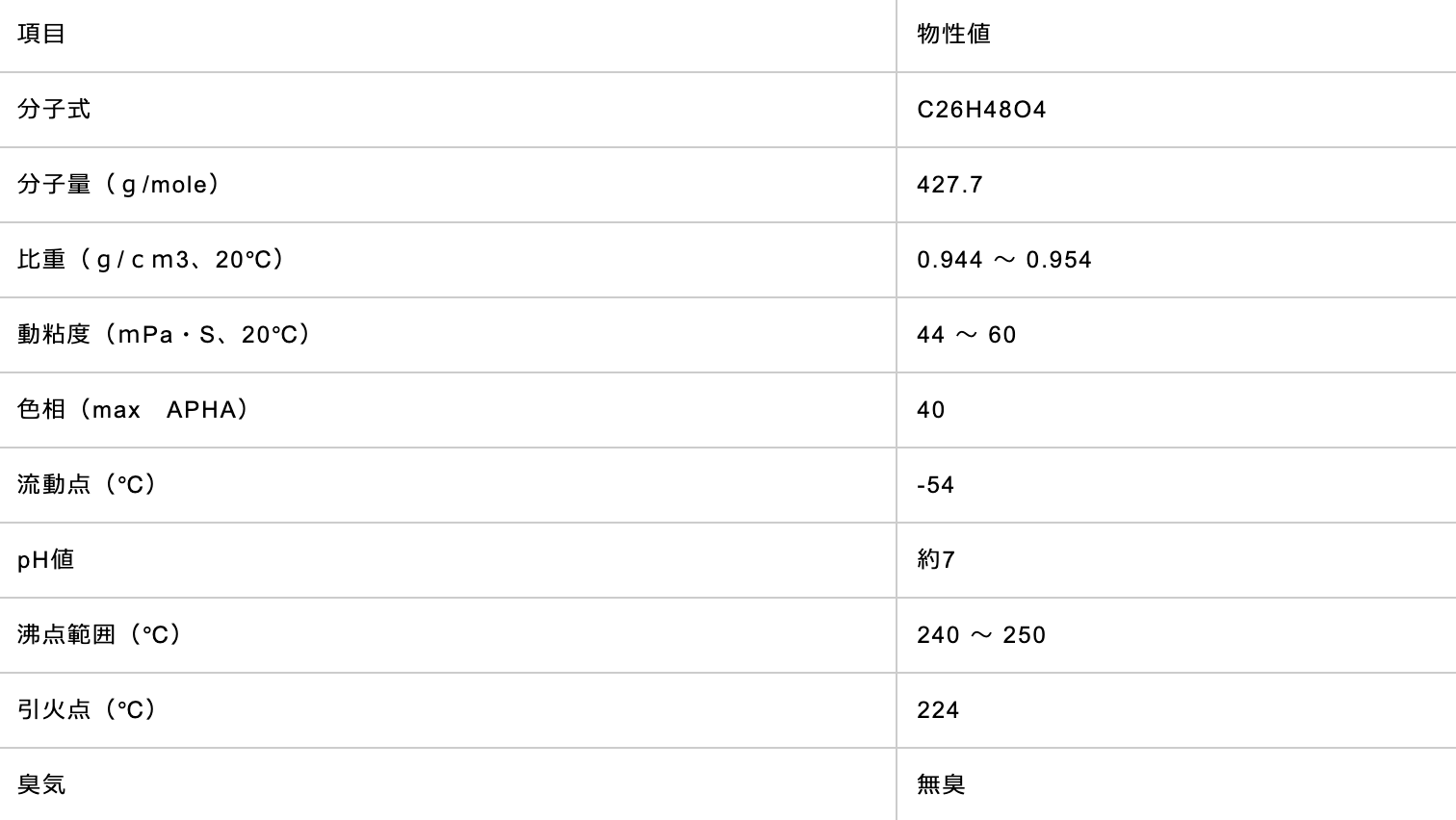 Hexamoll® DINCH®【BASF社製】～最高水準の安全性を提供する非フタル酸系可塑剤～ | 弘栄貿易株式会社