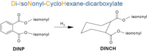 Hexamoll® DINCH®【BASF社製】～最高水準の安全性を提供する非フタル酸系可塑剤～ | 弘栄貿易株式会社